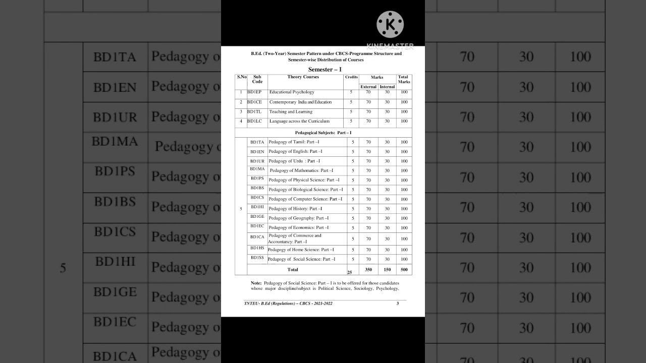 1st semester subjects and  Mark details#B.ed 1st semester #B.ed 1st semester detail