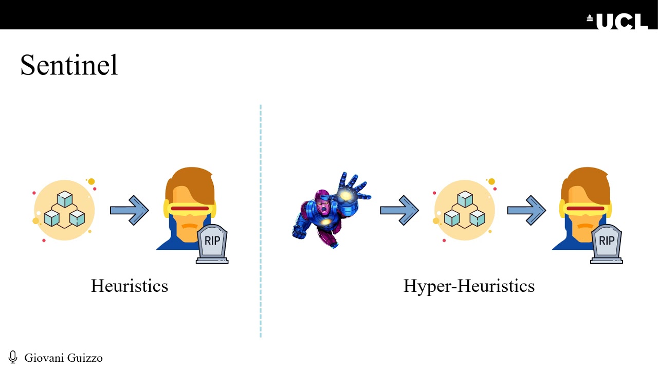 Sentinel: A Multi-Objective Hyper-Heuristic Approach for the Automatic Generation of ...