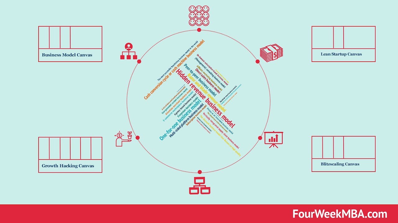 The Business Model: a crash course in business modeling