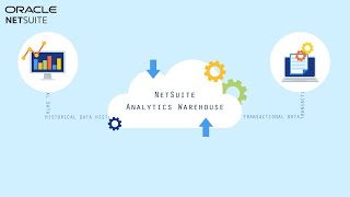 Innovation Keynote: Unleashing the Power of Oracle Cloud Infrastructure ...