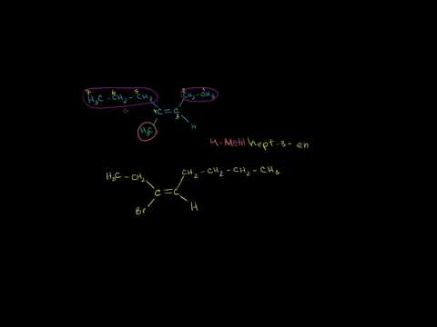 Alken Örnekleri İçin Entgegen-Zusammen Adlandırma Şeması (Video) | Khan ...
