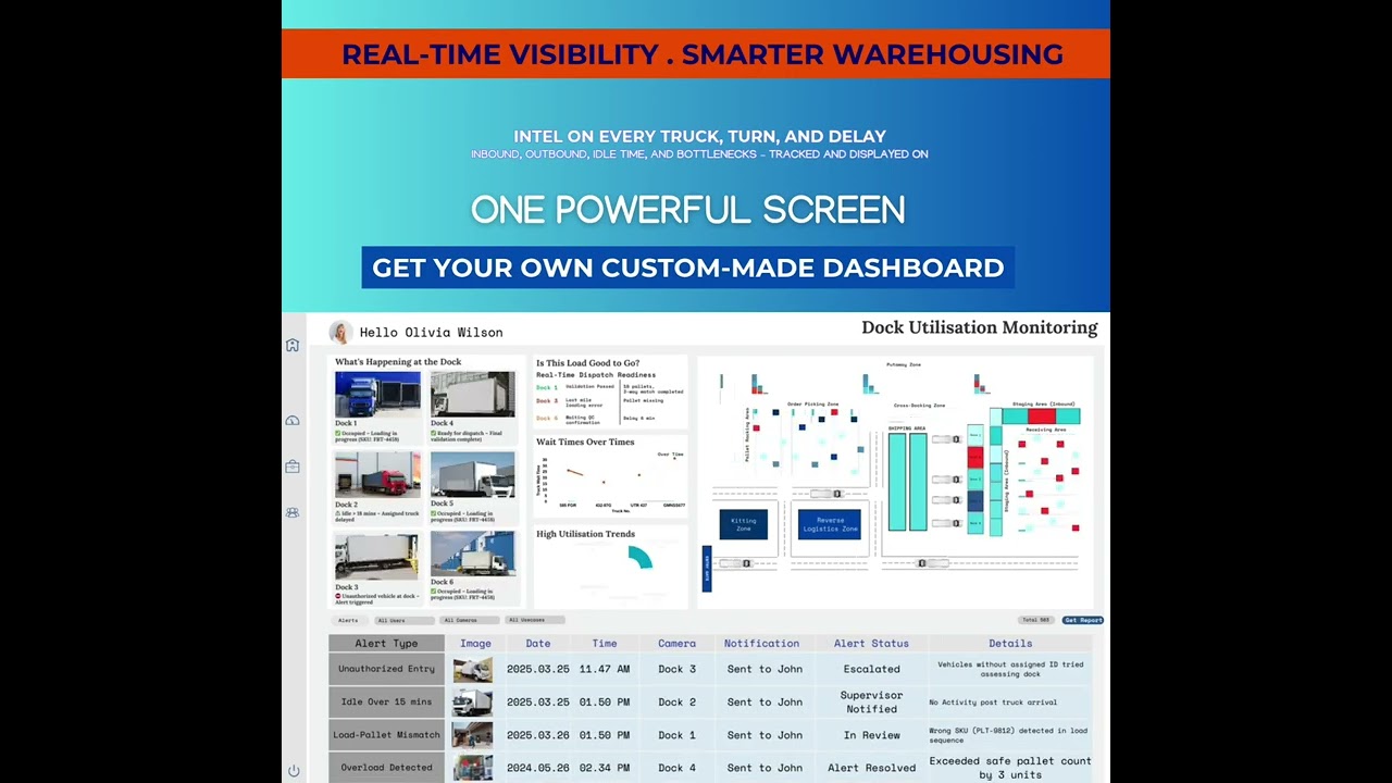 Optimizing Dock Management with Assert AI | Smart Dock Utilisation Dashboard in Action