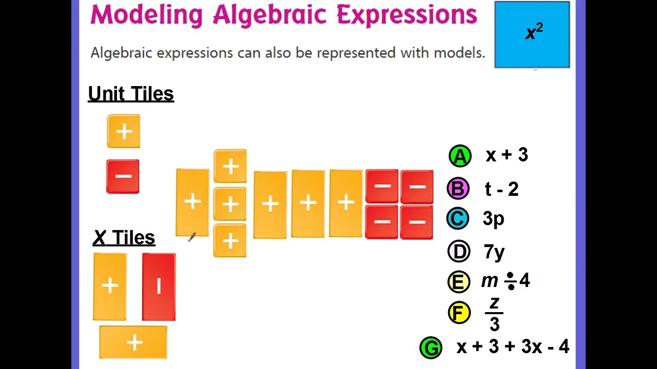 Modeling Algebraic Expressions by Melissa Lee - Math Video Archive