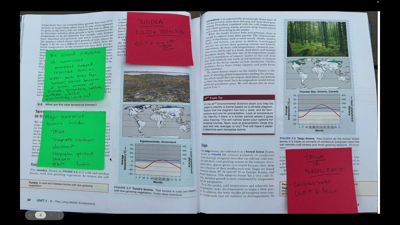 Module 2- Terrestrial Biomes