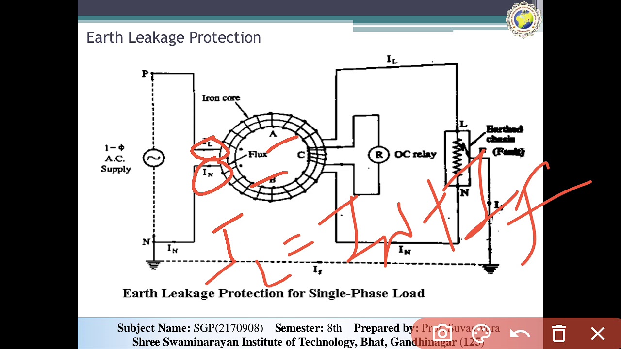 SGP UNIT3 L11 BY PROF. SUVAS VORA
