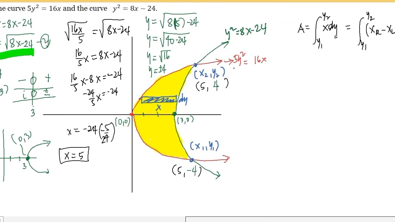 Problem 8. Plane Areas in Rectangular Coordinates