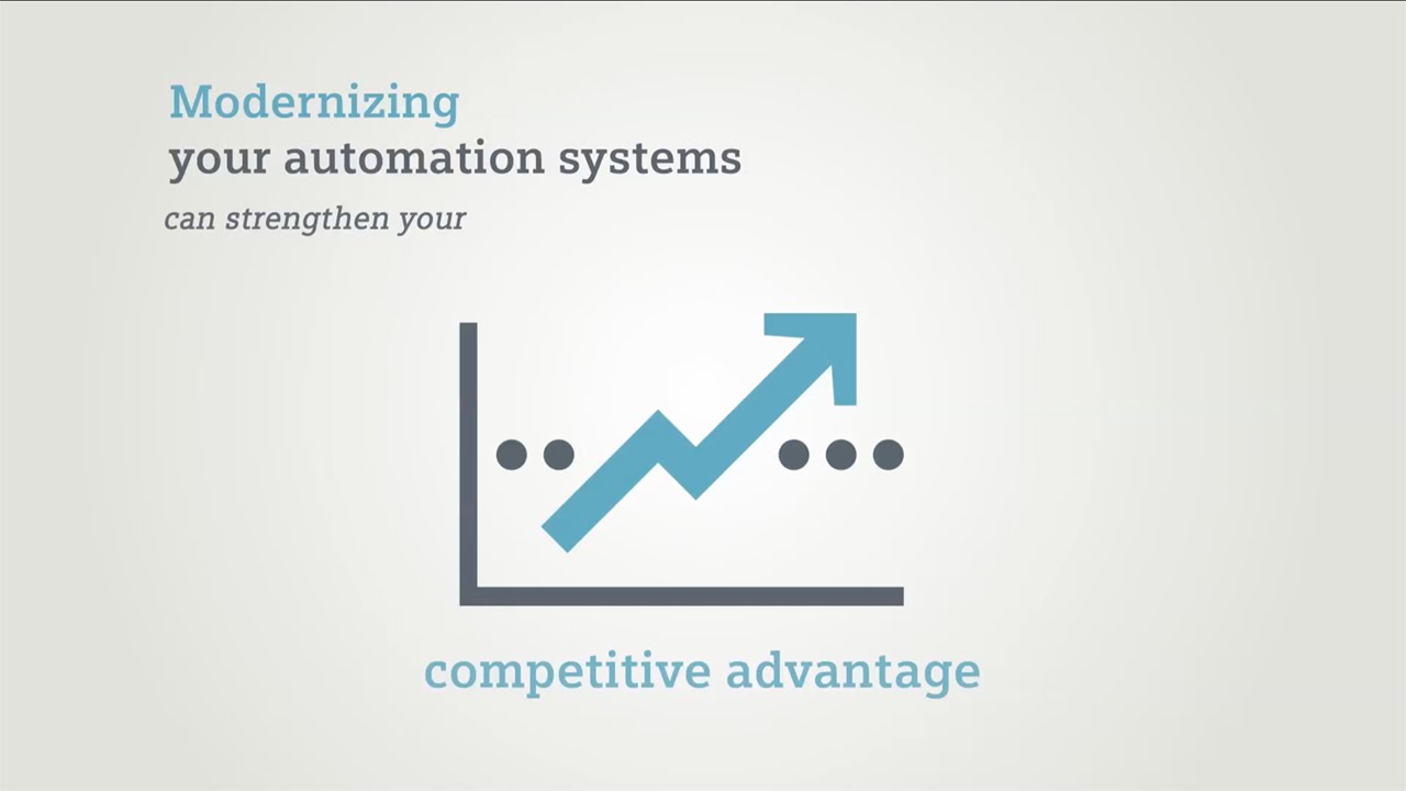 Modernization Made Easy - Short Version