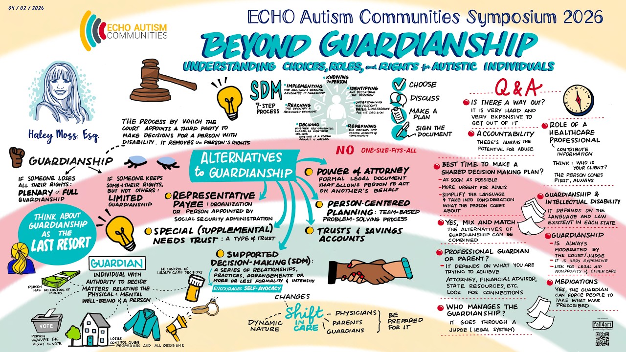 Beyond Guardianship: Understanding Choices, Roles, and Rights for Autistic Individuals