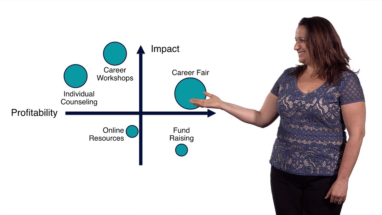 Toolkits 2: Toolkit for Developing Strategy (Deborah Dauber)