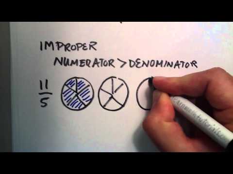 What is the Difference Between Proper, Improper and Mixed Fractions