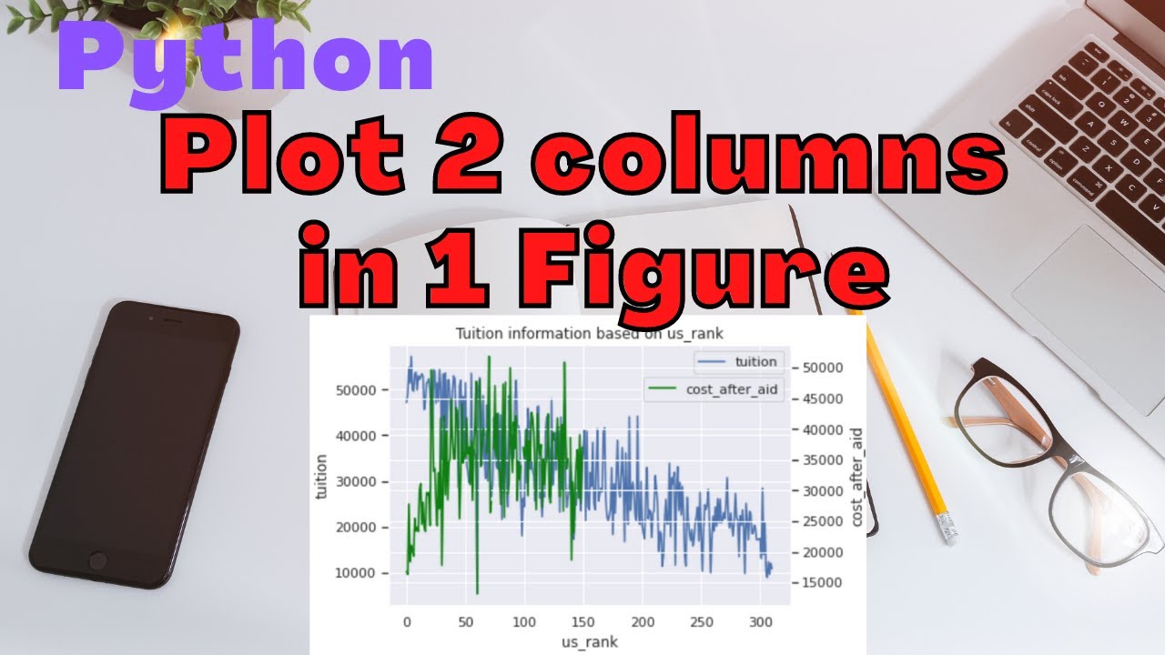 Python | Plot Two Columns In One Figure