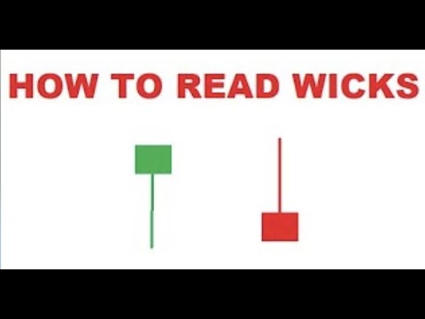 how to read wicks _ what is a candle wick means?