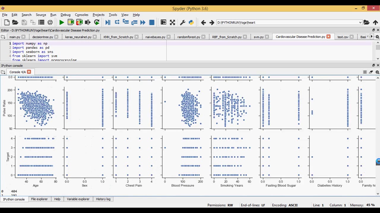 Effective Heart Disease Prediction Using Hybrid Machine Learning ...