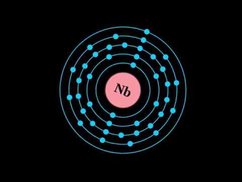 What is NIOBIUM?