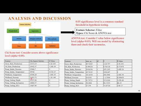 DEVELOPMENT OF MACHINE LEARNING MODEL TO PREDICT THE OPTIMUM ARTIFICIAL...
