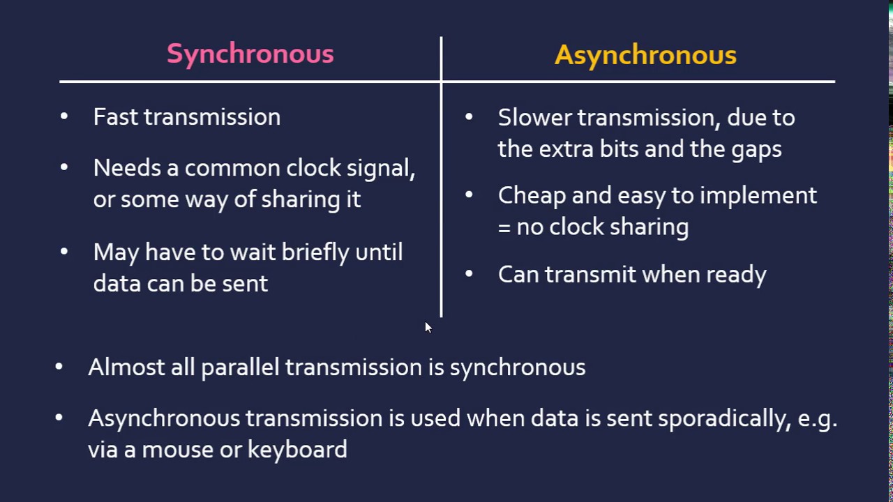 Synchronous and Asynchronous Transmission