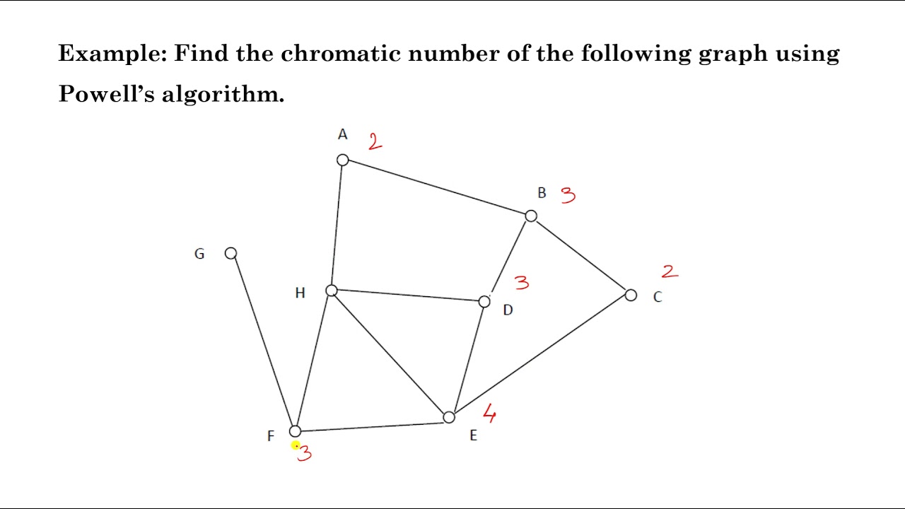 Welsh Powell Algorithm