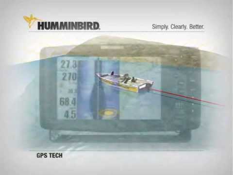 Importance of GPS