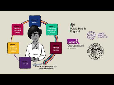Whole systems approach to obesity – Public Health News