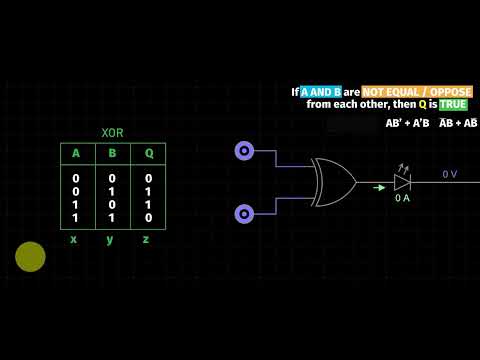 6 1 — XOR Gate Visualizer Basic Circuits Digital Electronics
