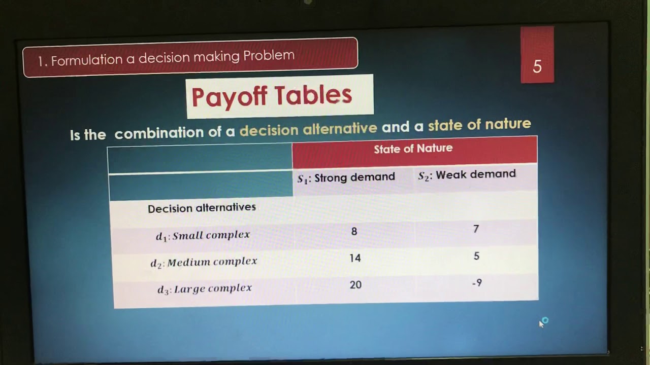Decision Analysis (Ch.5) Formulation a decision making problem (1)