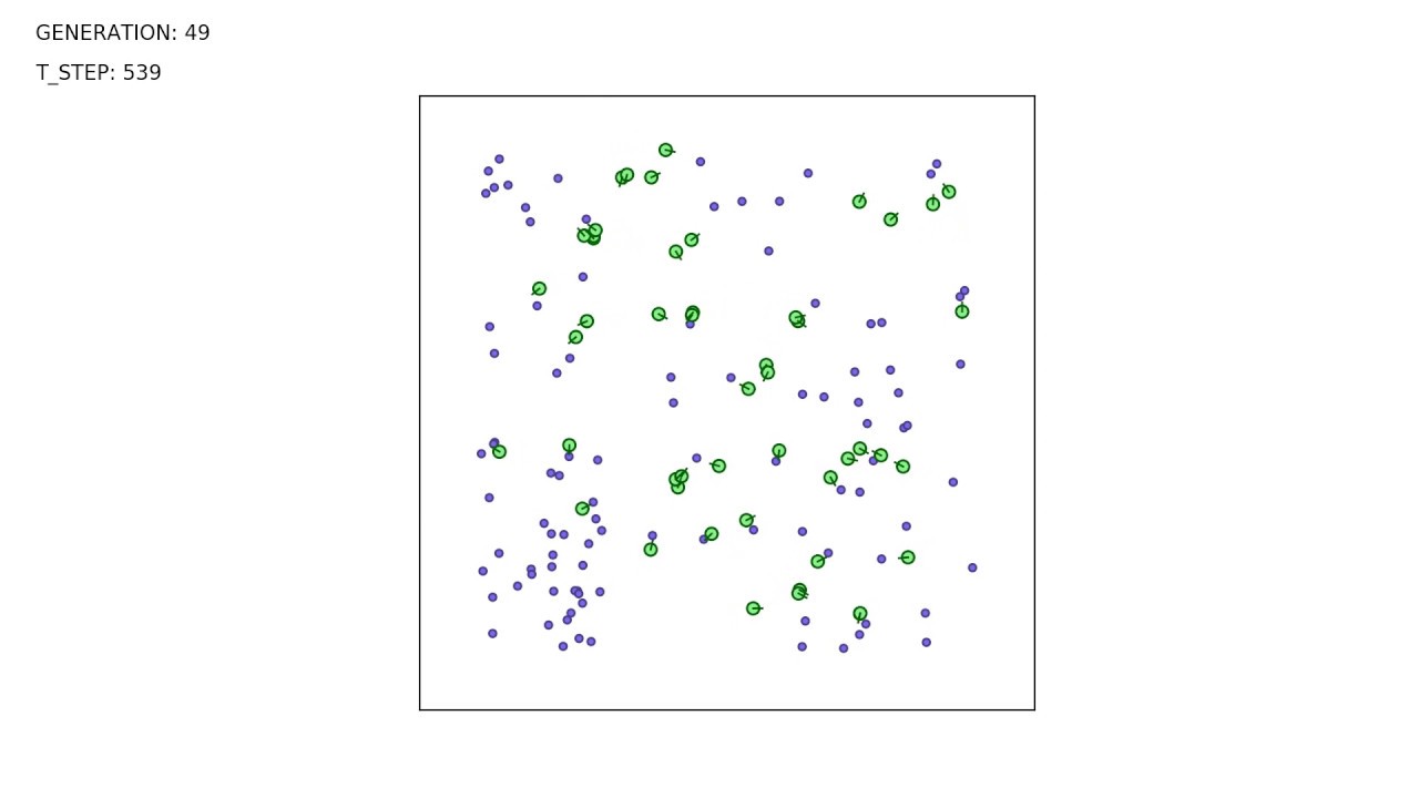 Evolving Simple Organisms using a Genetic Algorithm and Deep Learning from Scratch with Python (v1)