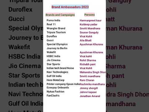 List of Brand ambassador 2023 || latest brand ambassador