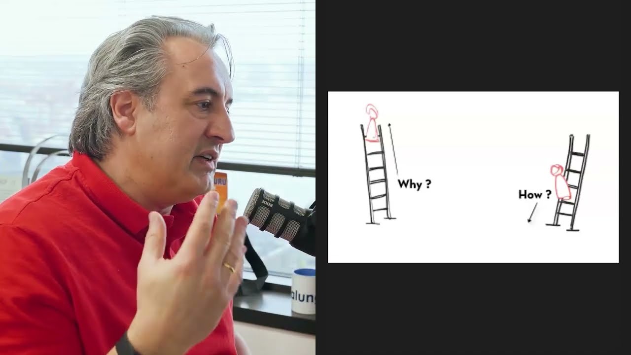 The How Why laddering technique: Find the best marketing positioning