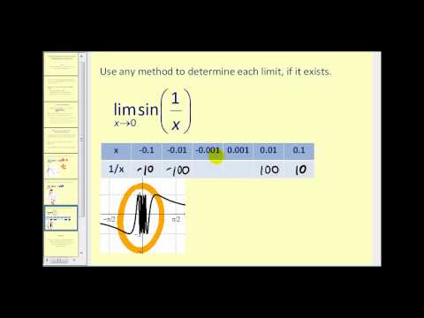 Determining Limits of Trigonometric Function | Math Help from ...