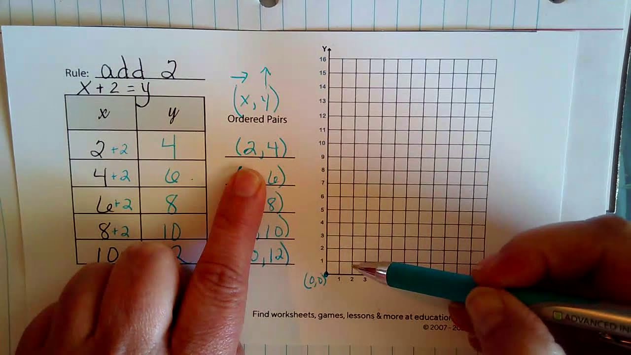 Function table, ordered pairs, and coordinate plane activity ~ 5th Grade Math