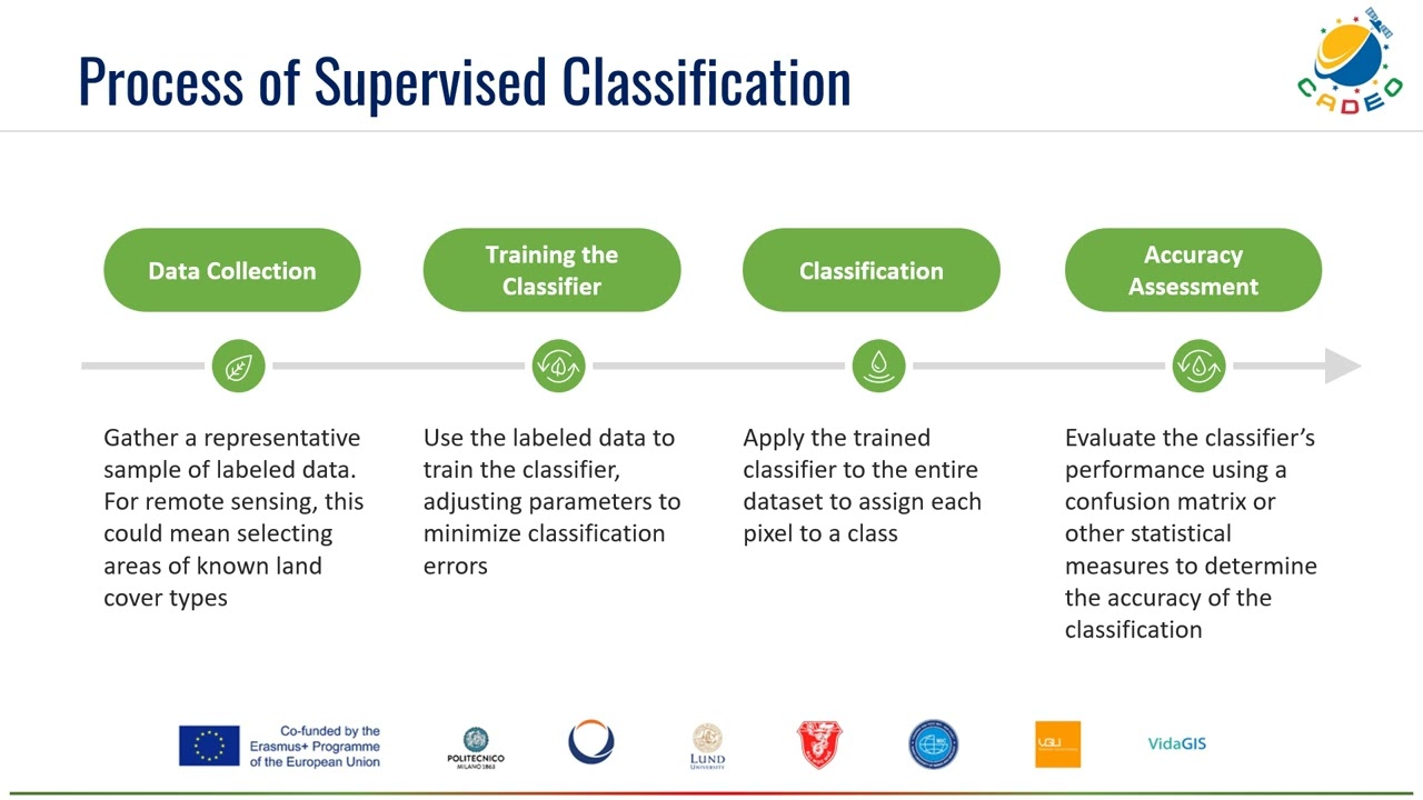 12. [TOPIC B] Image classification techniques - Video Supervised and Unsupervised Classification