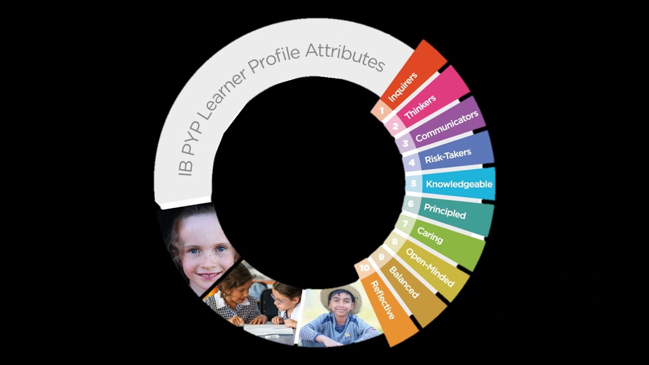 PYP Information Guide for Parents