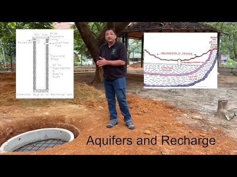 Groundwater ; Sources and Recharge