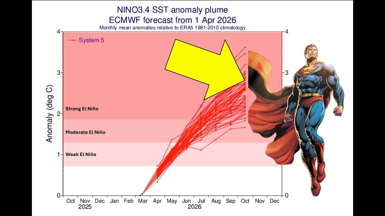 Apr 6, 2026: Eye-Popping El Niño Forecast from the ECMWF | Very Dry Southeast | WET Corridor in...