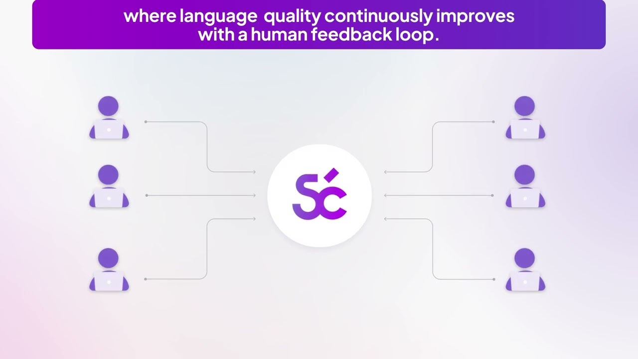 Introducing Smartcat