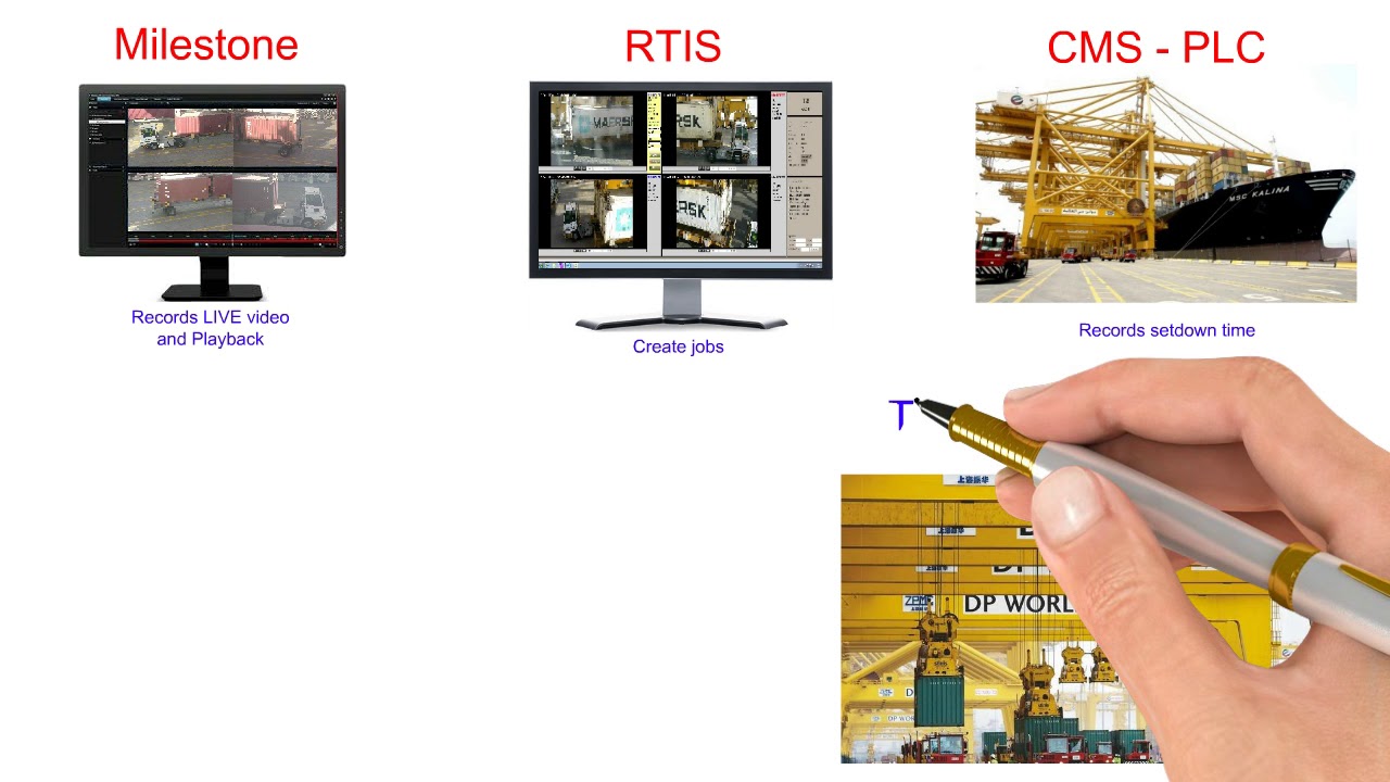 RTIS Overview