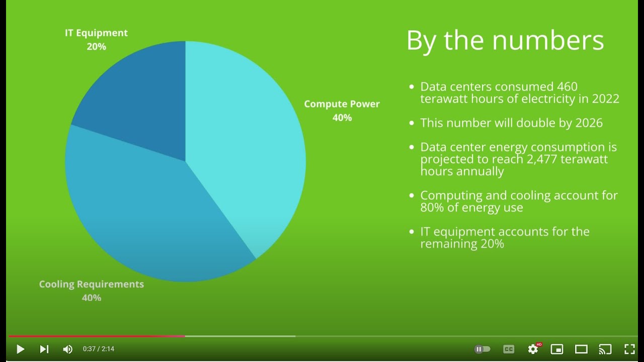 Green Data Centers: Definition, Benefits, and Google Case Study