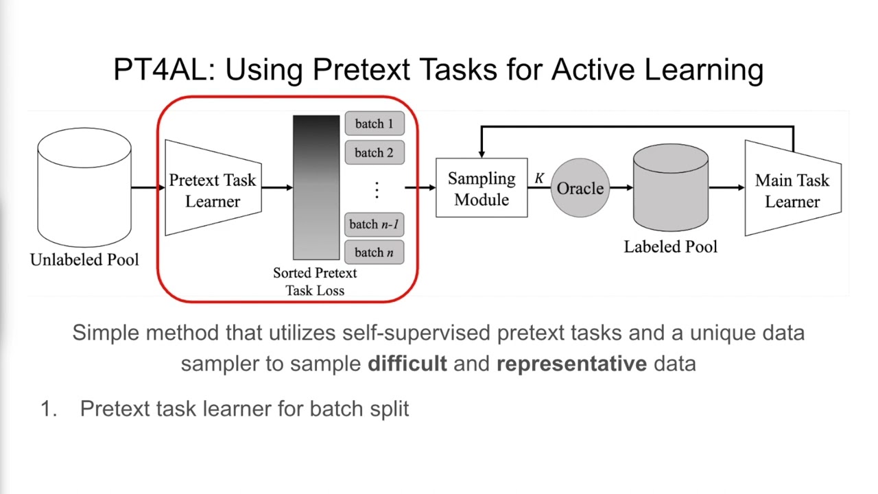 PT4AL: Using Self-Supervised Pretext Tasks for Active Learning (ECCV 2022)