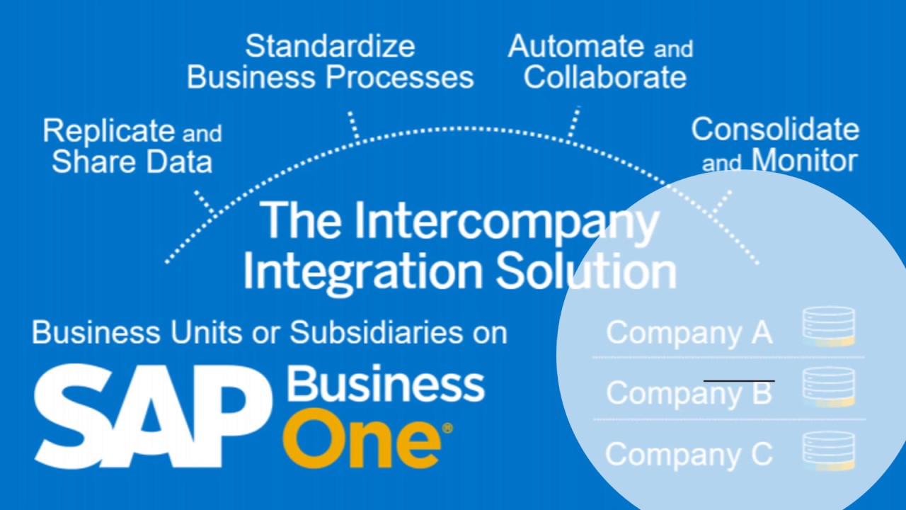 BPAS   SAP Business One Intercompany Integration Solution
