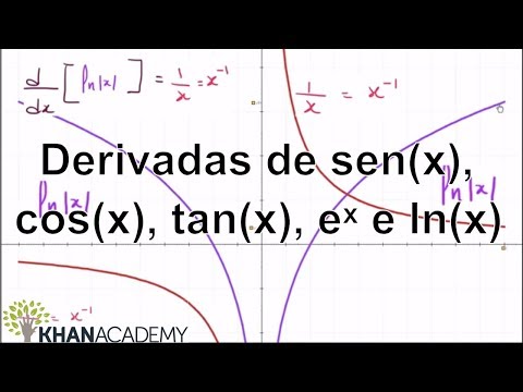Derivadas de sen(x), cos(x), tan(x), eˣ e ln(x) (vídeo) | Khan Academy