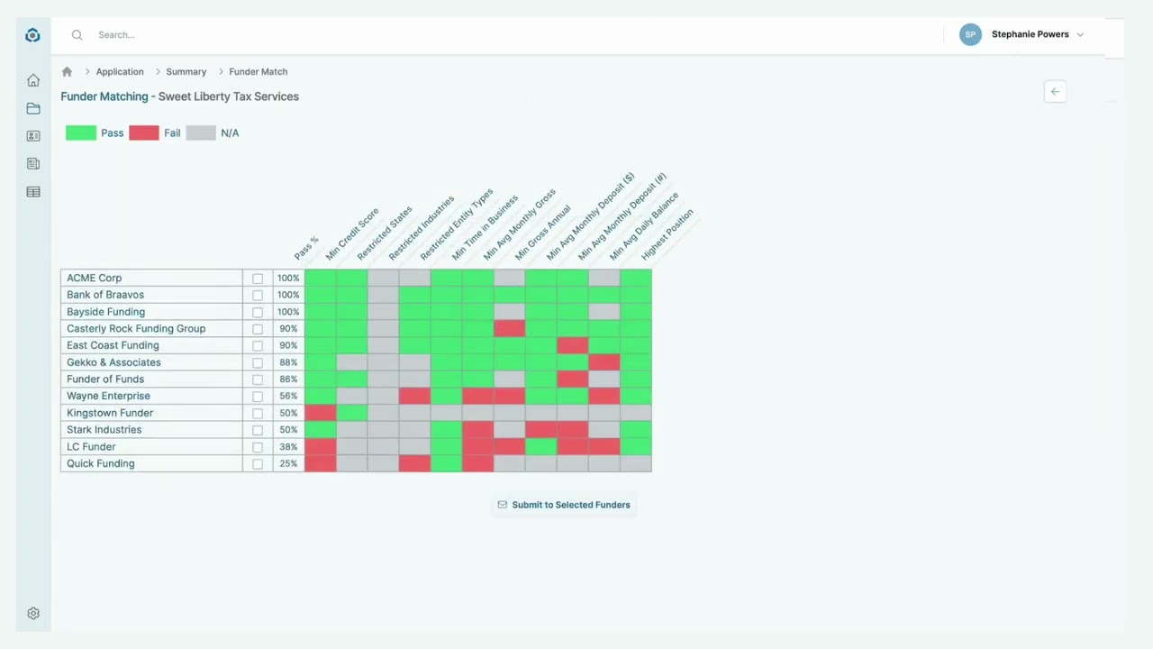 Introducing MCA Suite version 2