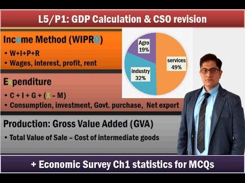 L5/P1: GDP Calculation Methods, CSO Base-revision, Economic Survey Data