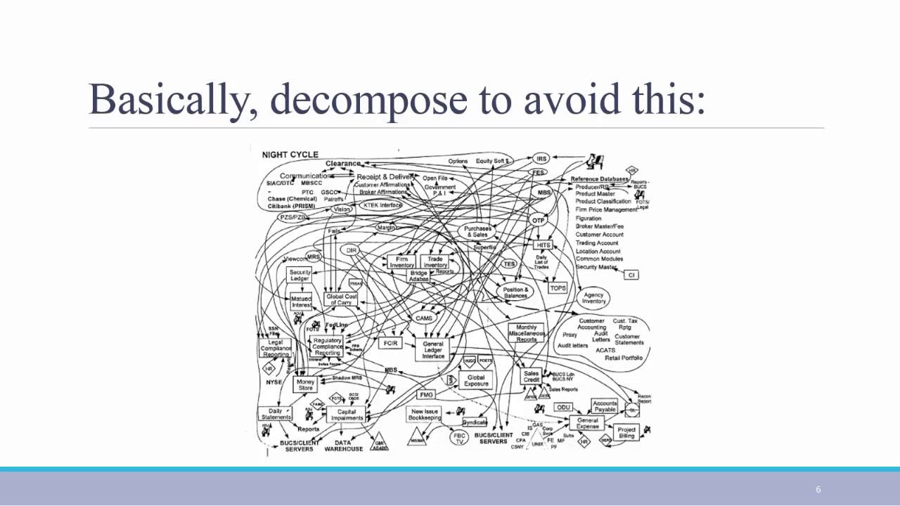 Systems Analysis & Design - Ch 5 - DFD Levels and Checking Quality