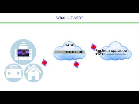 What is CASB? A video by RAM Communications Inc.
