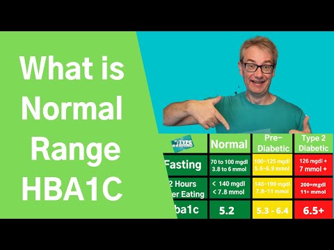 What is the normal range of hba1c