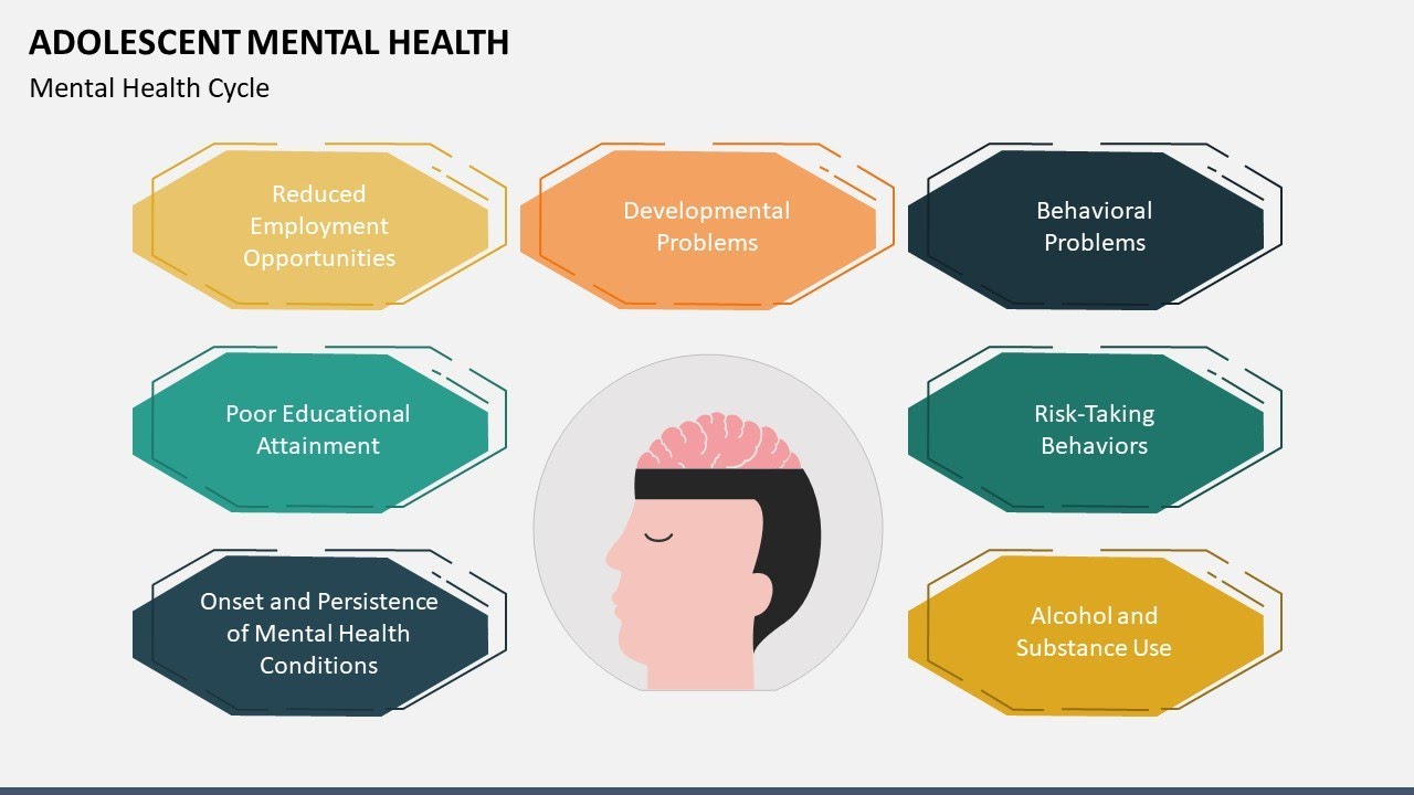 Adolescent Mental Health Animated PPT Template