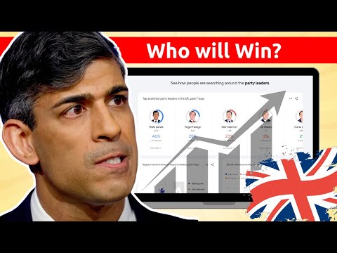 UK General Election 2024 - Who Will Win? (Google Trends)