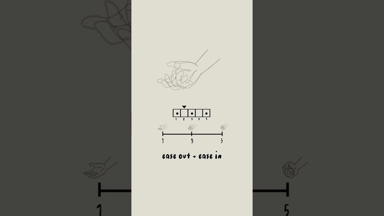 Hand #animation #framebyframe #2danimation