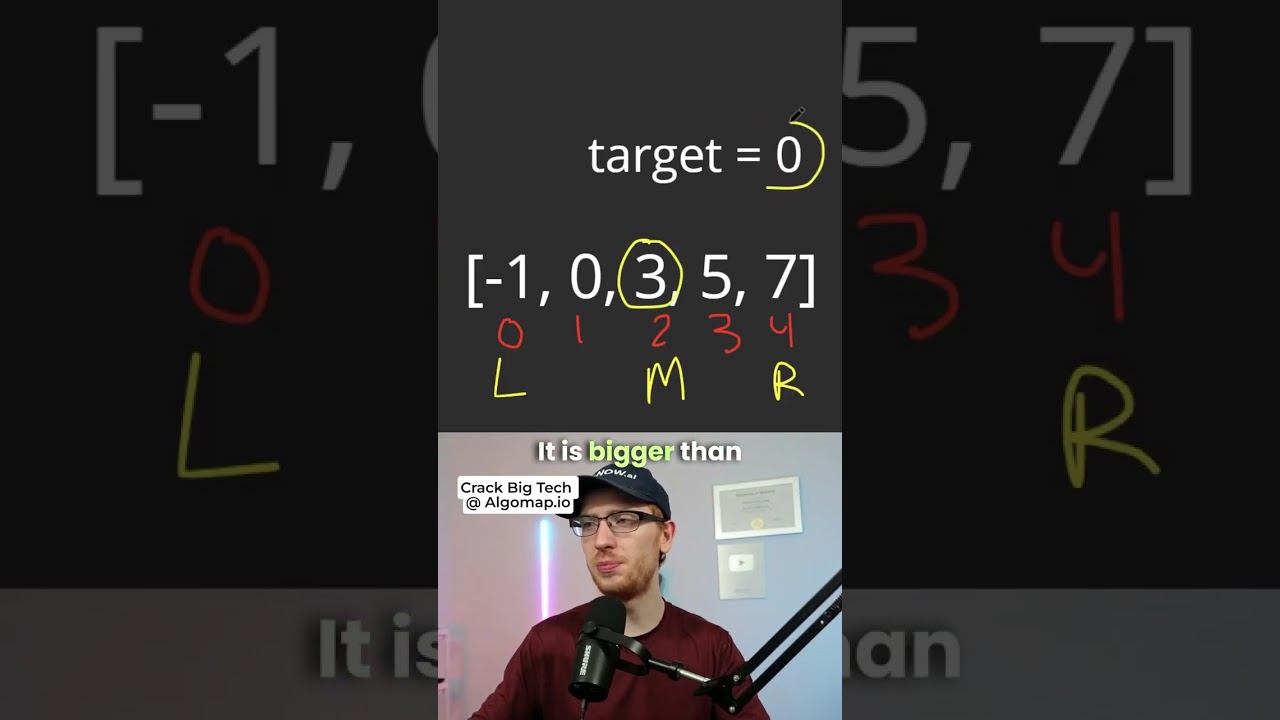 The Binary Search Algorithm (+ Python Code Solution)