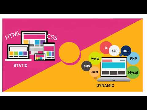 What are Static & Dynamic Pages? How Server Processes Them? | Web Technology - EP 03